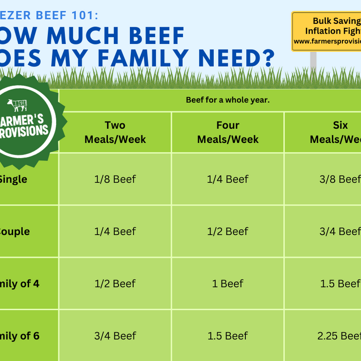 Freezer Beef – Farmer's Provisions