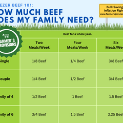 Freezer Beef – Farmer's Provisions